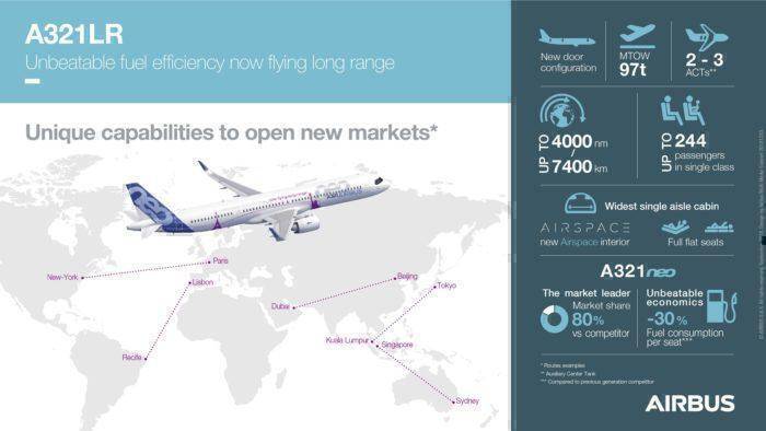 FAA and EASA Approve A321neo For Long Range Operations