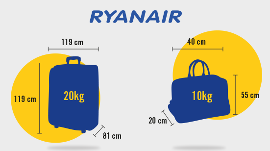 Short & Sharp: How Does Ryanair Achieve Its 25-Minute Aircraft Turnarounds?