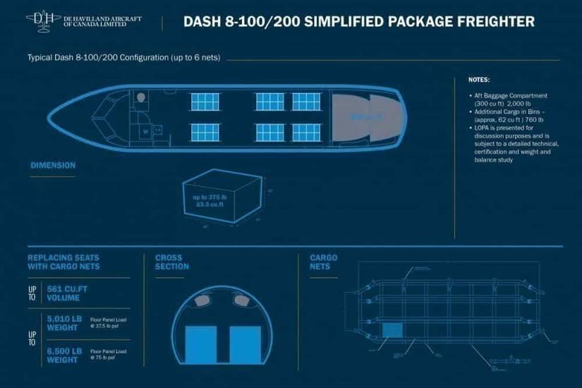 De Havilland Launches Additional Dash 8 Freighter Conversions
