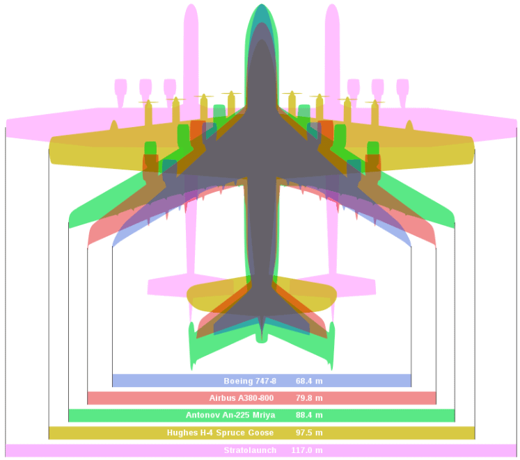What Happened To The Twin Fuselage Stratolaunch With 6 Boeing 747 Engines?