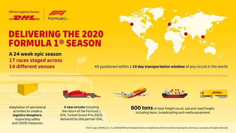 How Do Formula One Teams Travel Around The World?