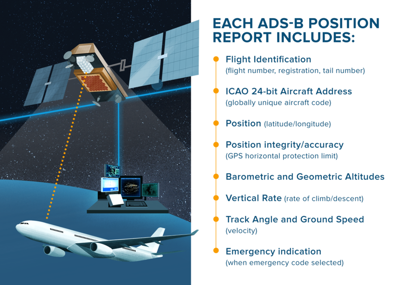 What Is ADS-B? 5 Things To Know