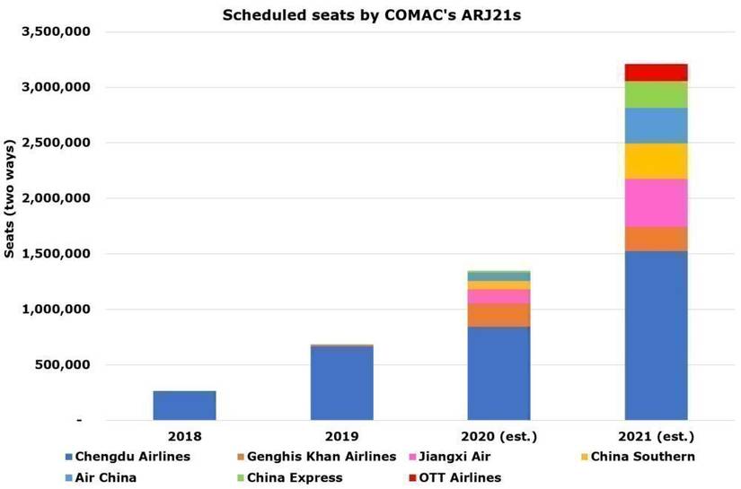 The Story Of The COMAC ARJ21 - China's 90 Seat Regional Jet