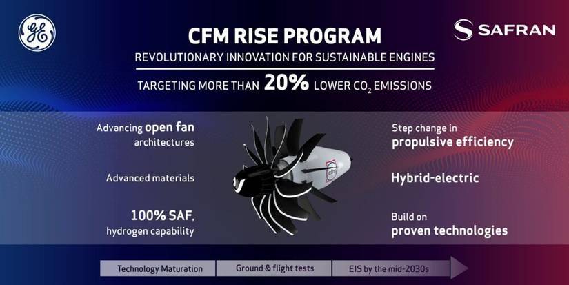 The Future? This Open Fan Engine Can Cut Flight Emissions By 20%