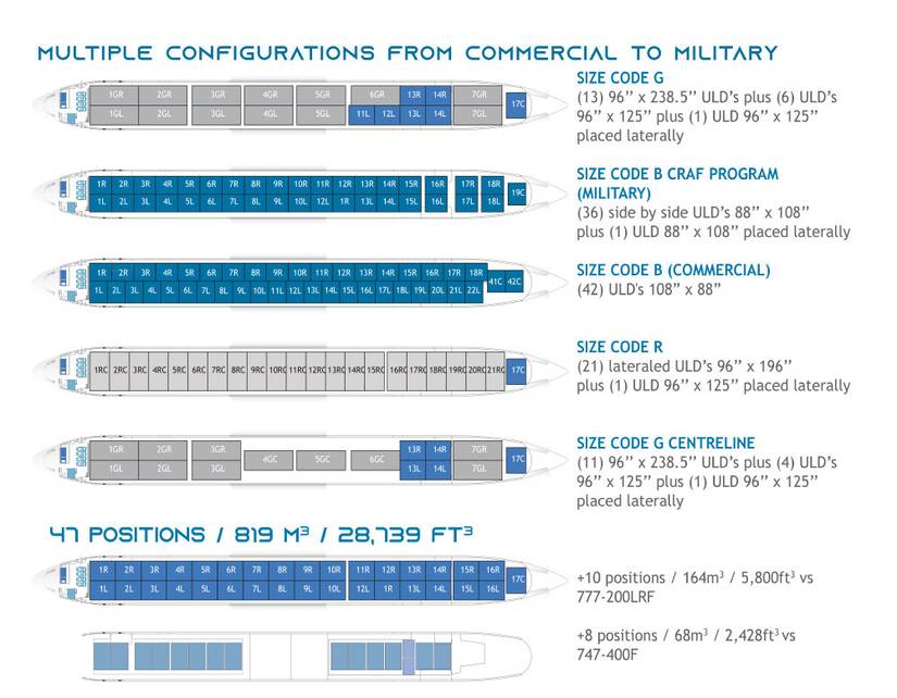 The Newest Boeing Cargo Plane: The 777-300ERSF