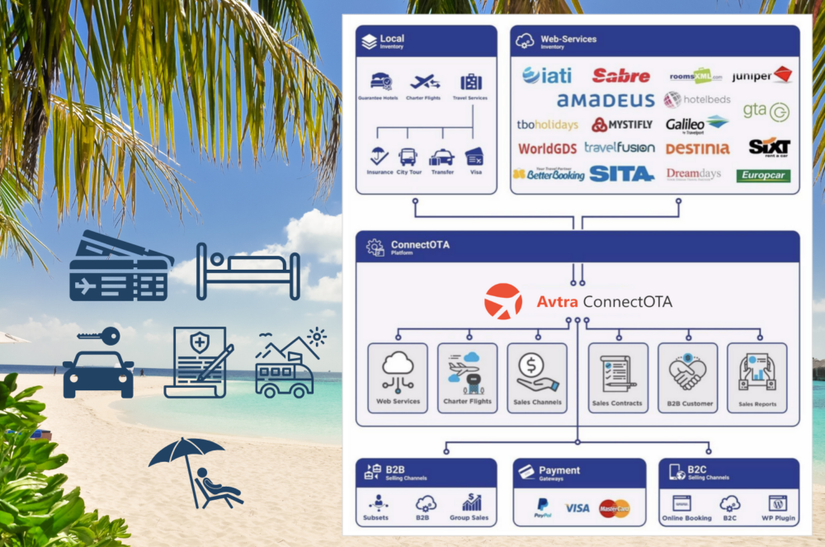 Airlines Need To Embrace IT System Modernization: Here's Why