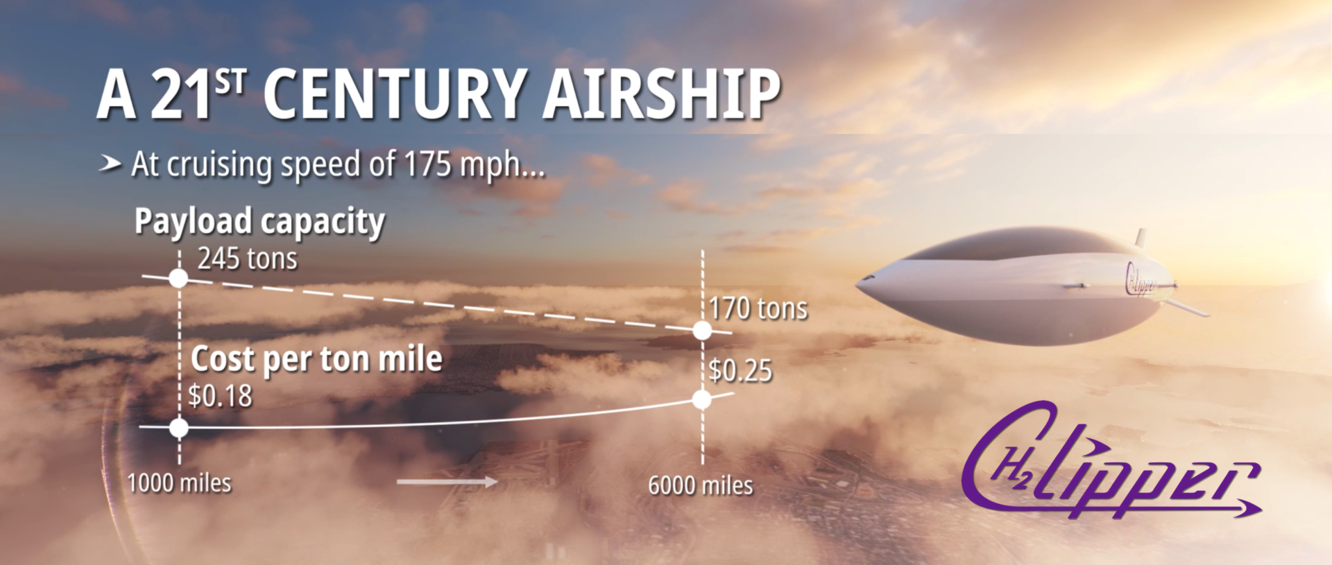 Could Zeppelins Be The Answer To Hydrogen Transportation?
