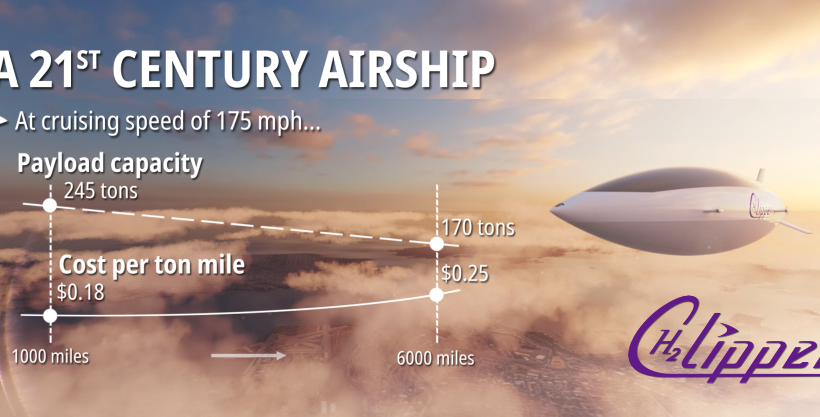 Could Zeppelins Be The Answer To Hydrogen Transportation?