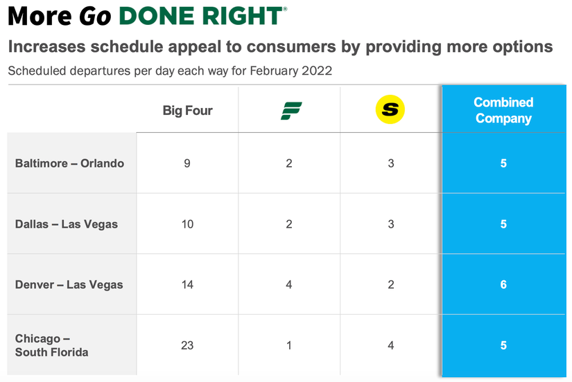Deep Dive: Inside The Frontier – Spirit Merger And Strategy