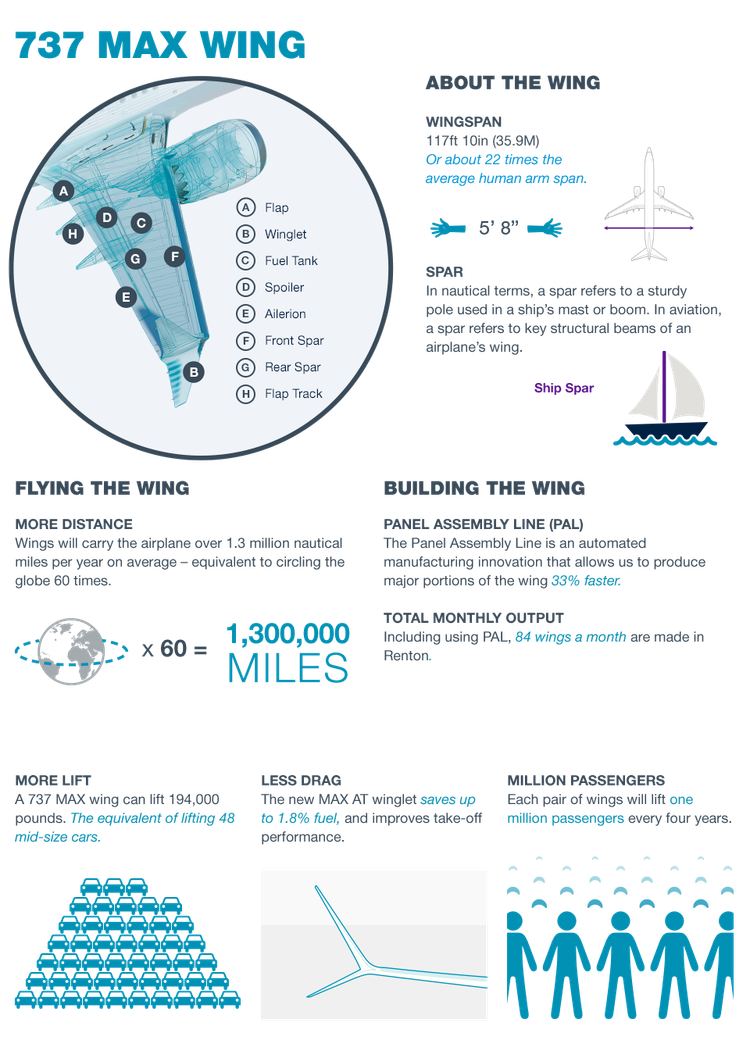 Putting Together A Boeing 737: How The Process Unfolds