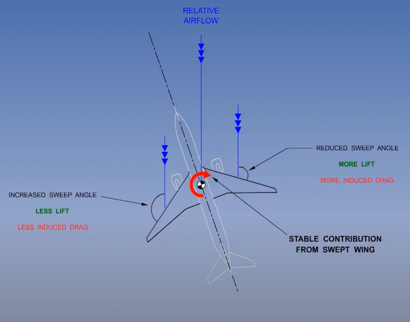 Crosswind Landings: A Pilot's Perspective