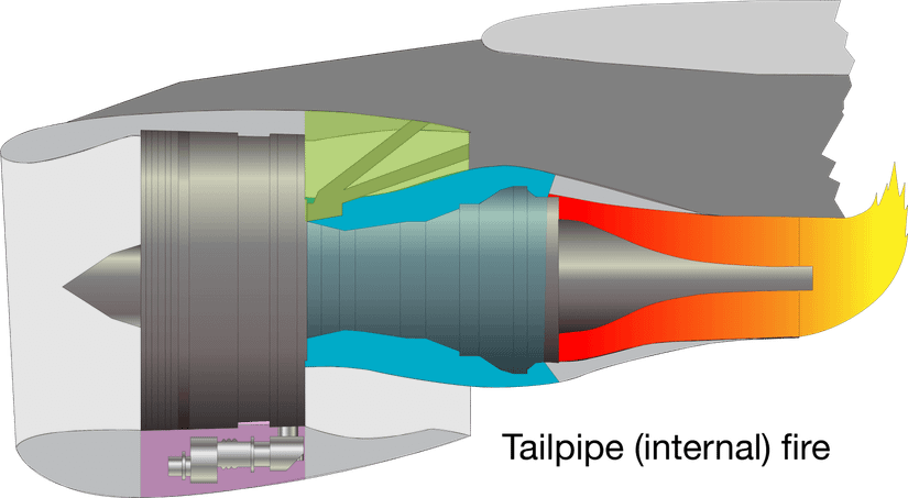 How Do Jet Engine Startup Procedures Work?