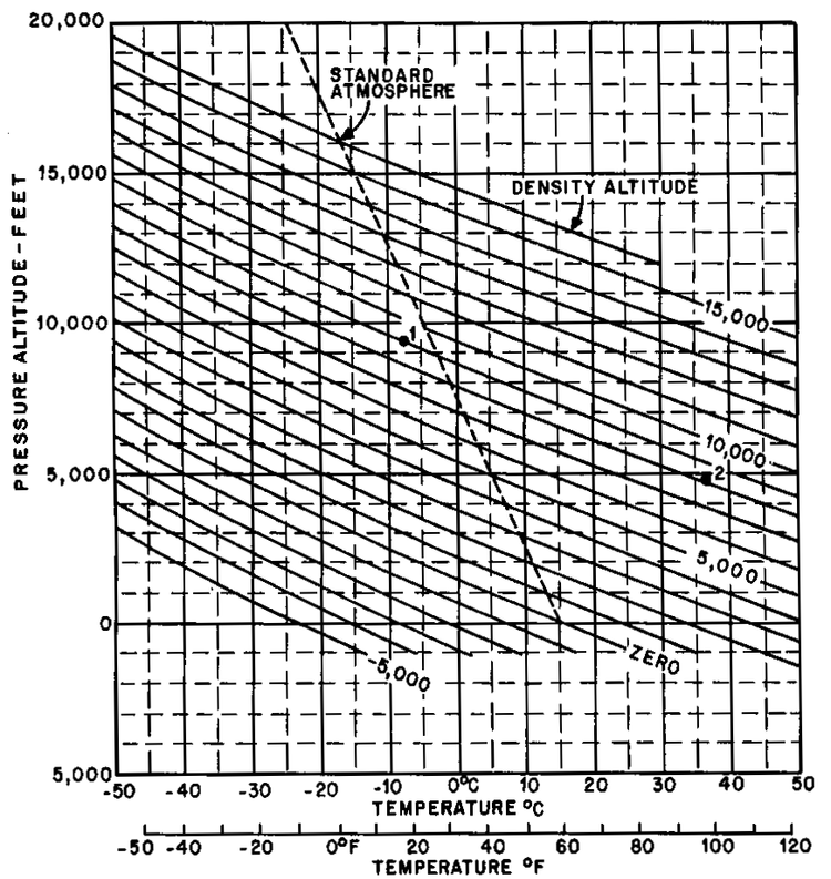 How Hot And High Conditions Affect Aircraft Takeoffs And Landings