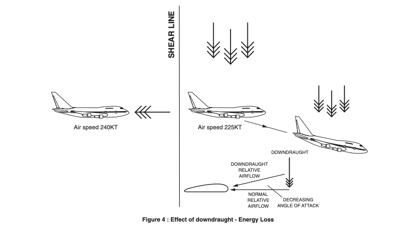 Microbursts - The Most Dangerous Wind Shear A Pilot Can Face