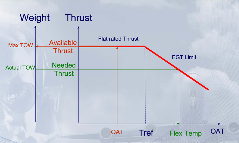 How Hot And High Conditions Affect Aircraft Takeoffs And Landings