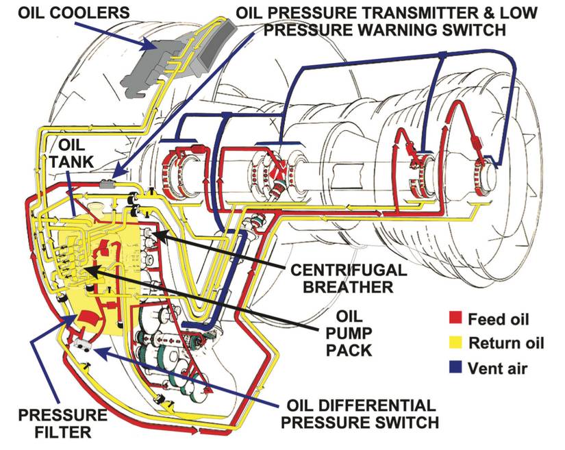 Keeping Cool: How Jet Engines Avoid Overheating