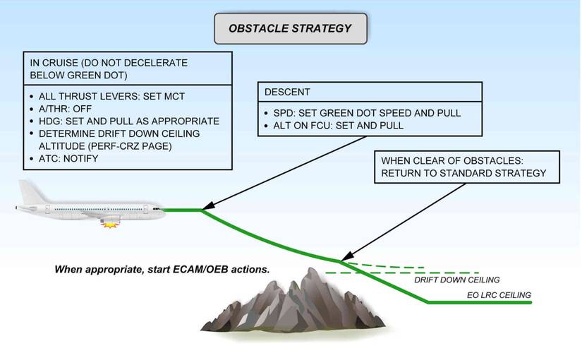 What Happens When An Aircraft's Engine Fails: A Pilot's Perspective