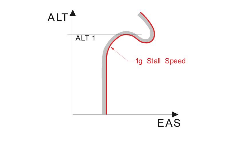 Aerodynamic Phenomenon: A Detailed Look At the Coffin Corner