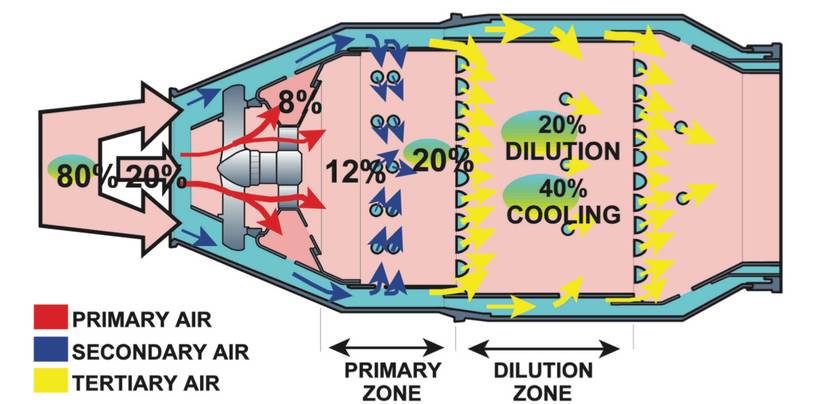 Do Aircraft Require Oil Changes?