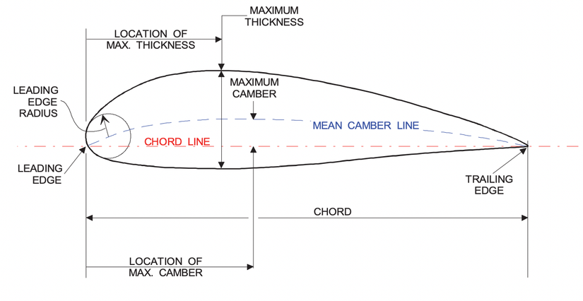 Aircraft Stalls: Why They Happen & How They Can Be Prevented