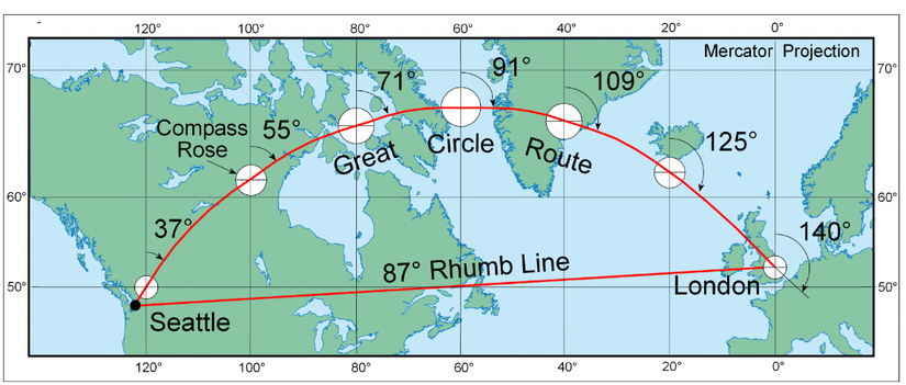 The Long Way Round? Why Flight Paths Are Curved