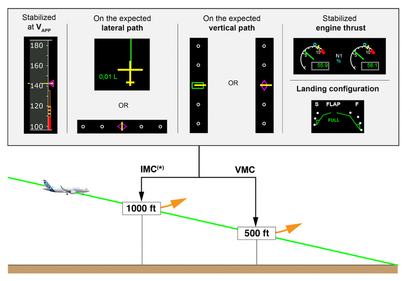 Pilot Insight: How Perfect Airplane Landings Are Done