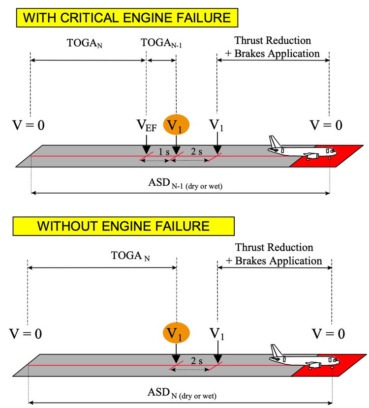 Aircraft Takeoff Performance: A Five-Step Guide