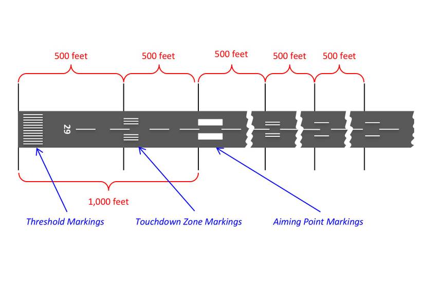 Airports Explained: A Guide To The Various Runway Markings & Lights