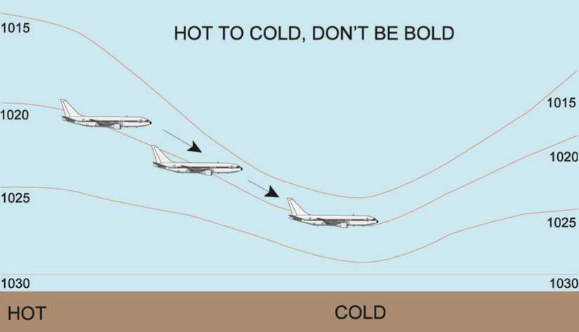 What Are Altimeters & How Do Pilots Use Them?