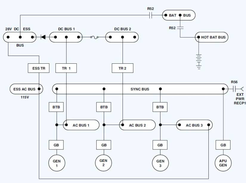 The Ins & Outs Of An Aircraft's Electrical System