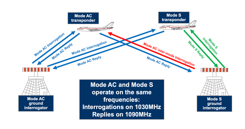 How Airport Radar Works & What It Is Used For