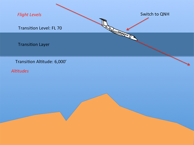 What Are Altimeters & How Do Pilots Use Them?