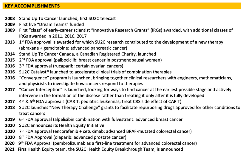 American Airlines Supports Cancer Research Raising Nearly $2.5m