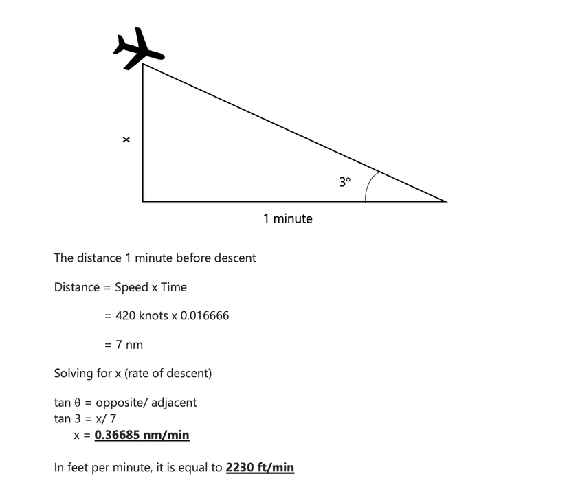 How Do Pilots Decide When To Begin Their Descent?