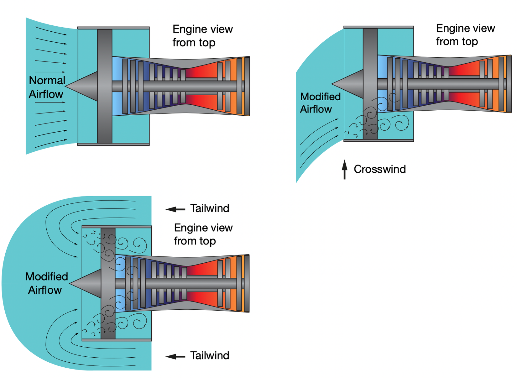 How Pilots Set Engine Power When Taking Off