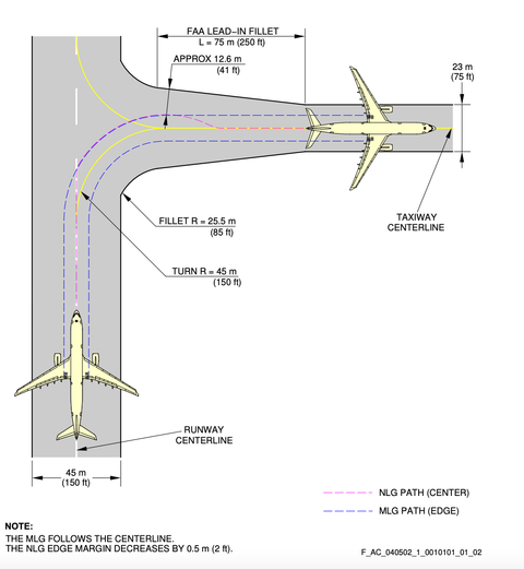 How Pilots Master the Precise Art Of Taxiing An Aircraft