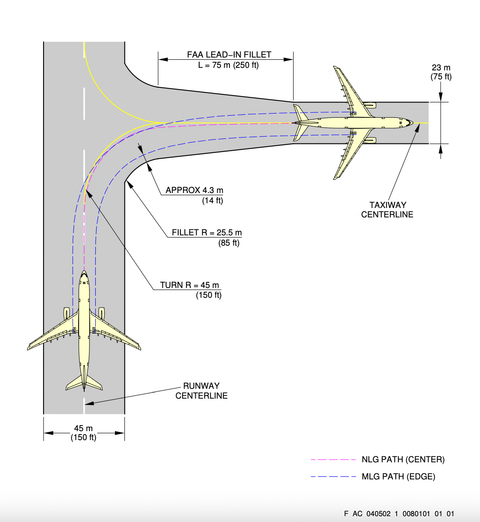 How Pilots Master the Precise Art Of Taxiing An Aircraft