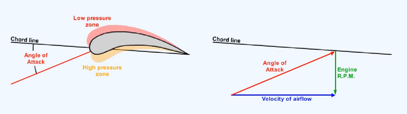 What Are Jet Engine Compressor Stalls & How Can They Be Prevented?