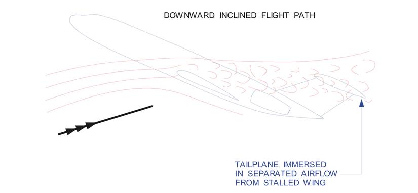 Rear Vs Wing-Mounted Engines: Advantages And Disadvantages