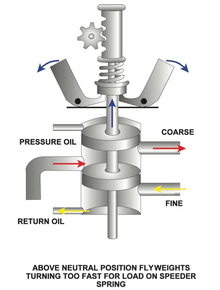 How An Airplane Propeller Works
