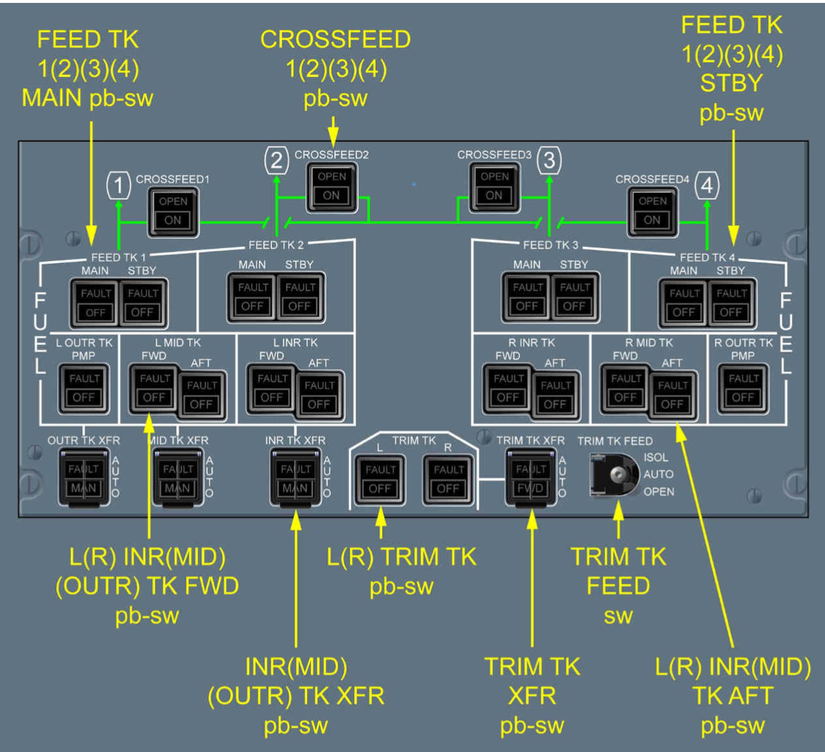 How An Aircraft's Fuel System Works