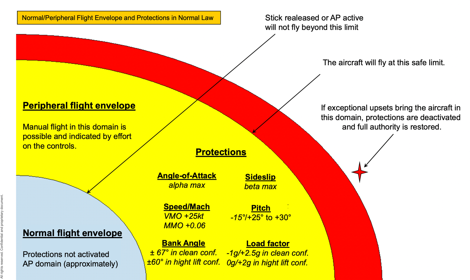 Aircraft Design & Aerodynamics: Key Principles and Concepts