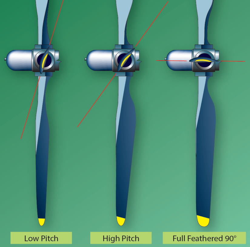 How An Airplane Propeller Works