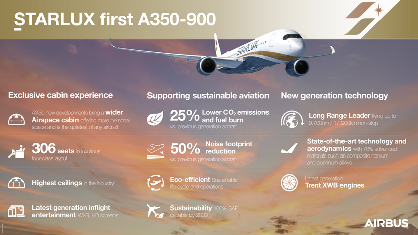In Photos: Starlux Airlines Reveals Its New Airbus A350 Cabin