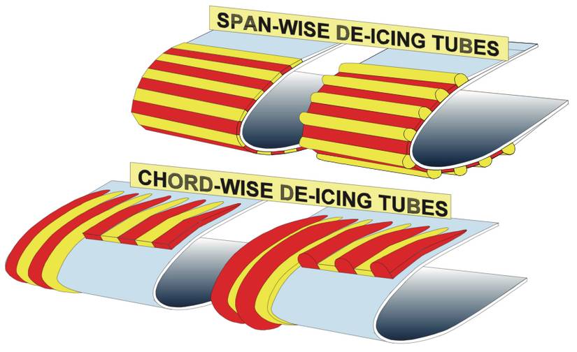 How Aircraft Ice Protection Systems Work