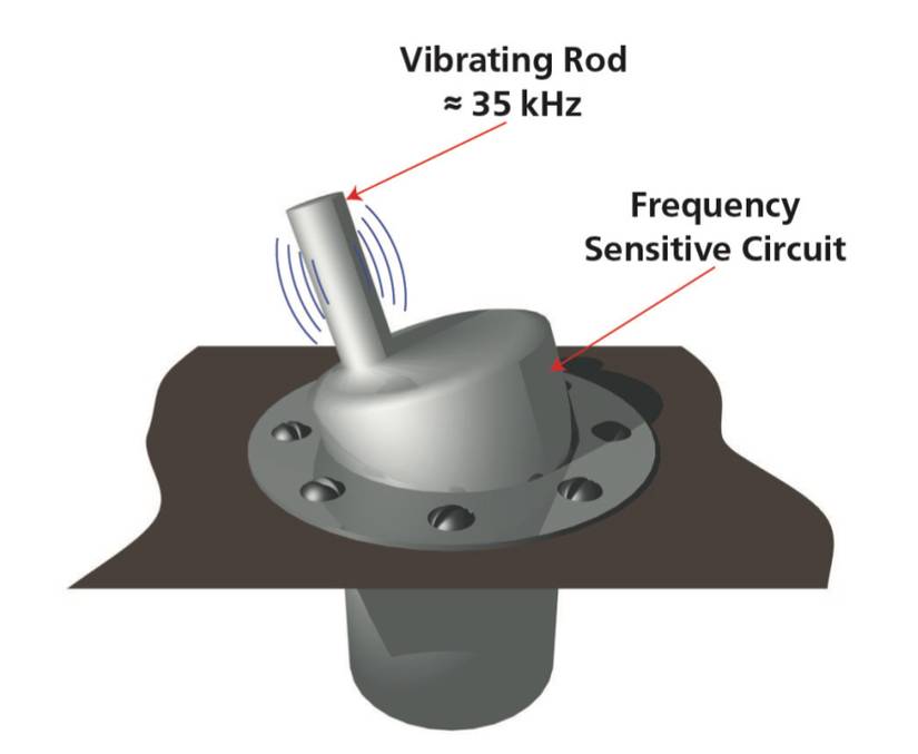 How Aircraft Ice Protection Systems Work