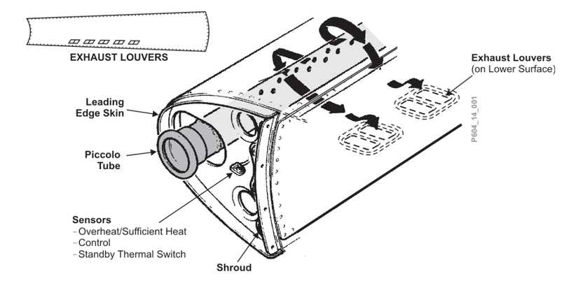 How Aircraft Ice Protection Systems Work