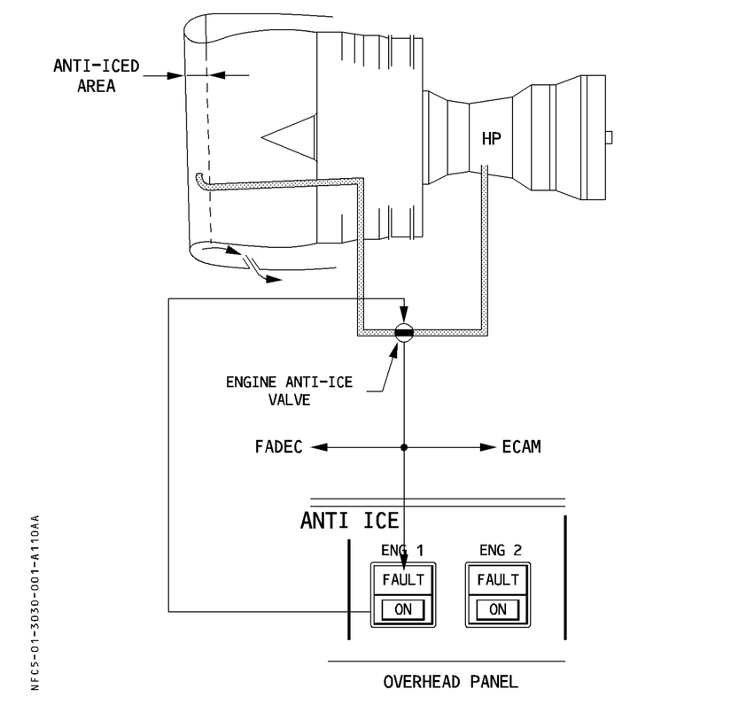 How Aircraft Ice Protection Systems Work