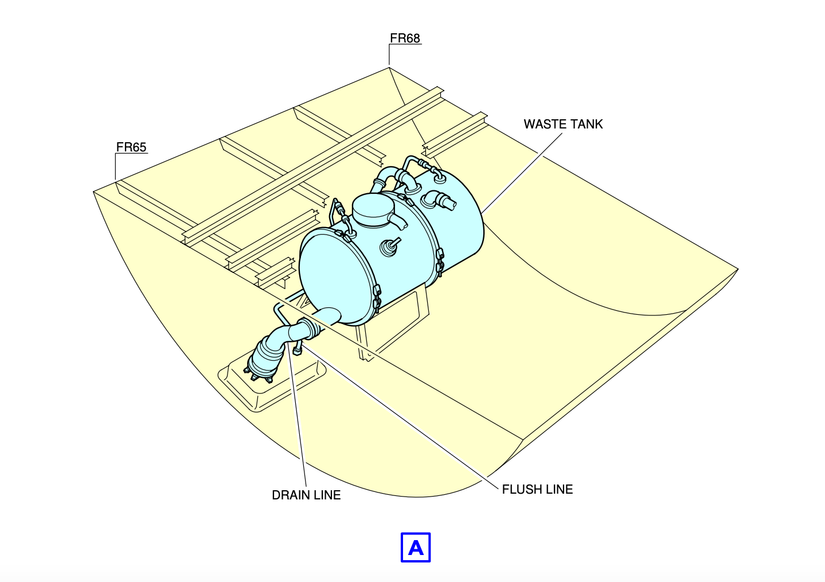 How Does An Aircraft's Water And Waste System Work?