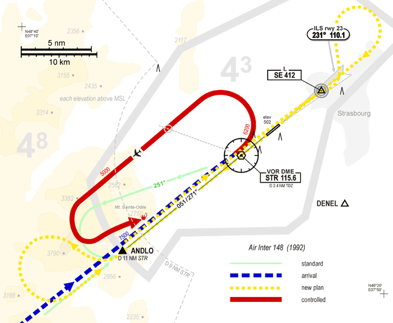 Air Inter Flight 148: The Story Of The Airbus A320's Third Hull Loss